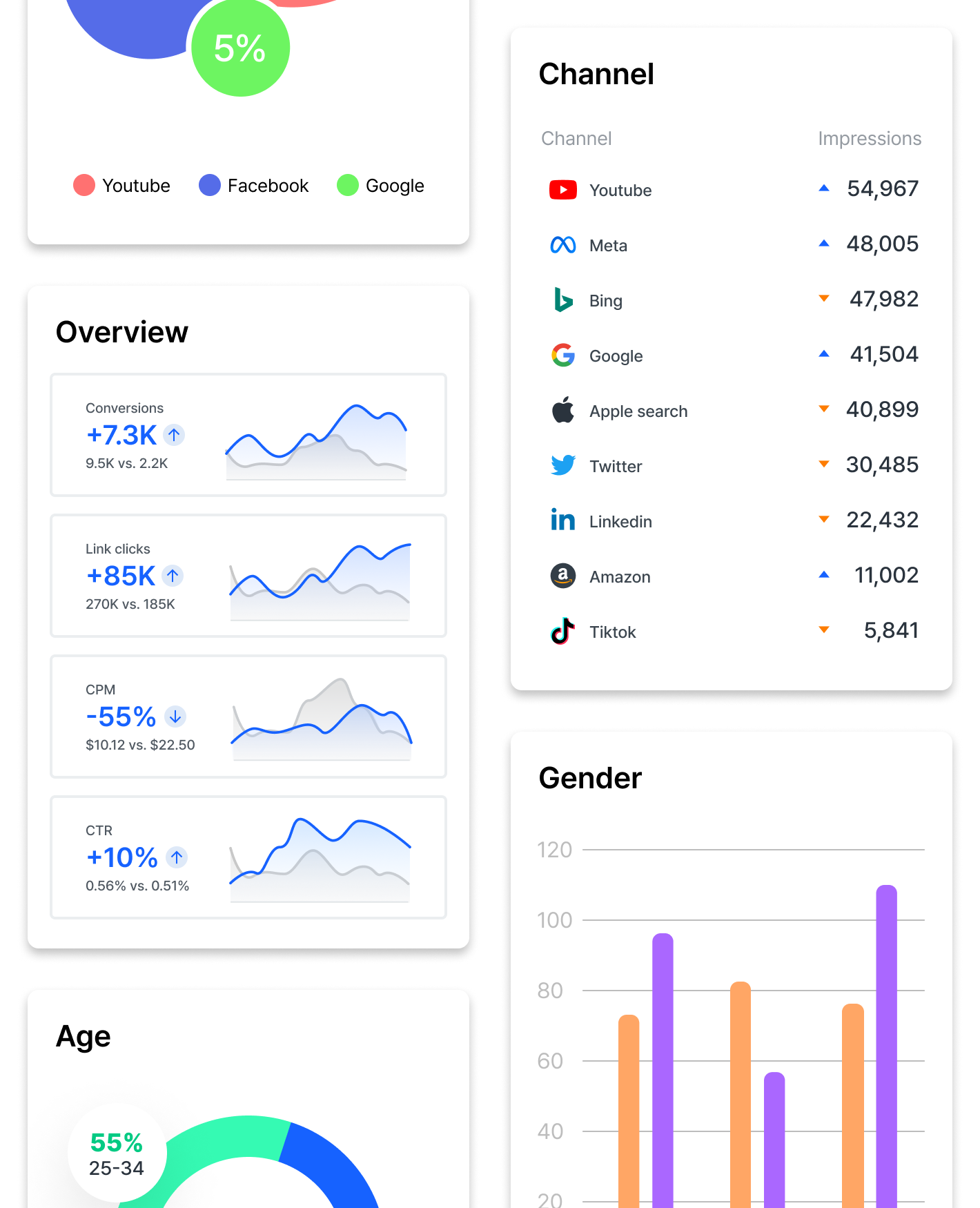GoToWebinar | Integrations | Adriel